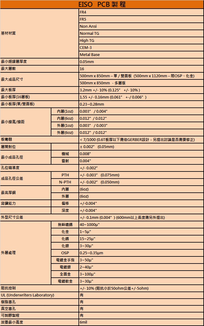 製程能力 – EISO Enterprise Co., Ltd