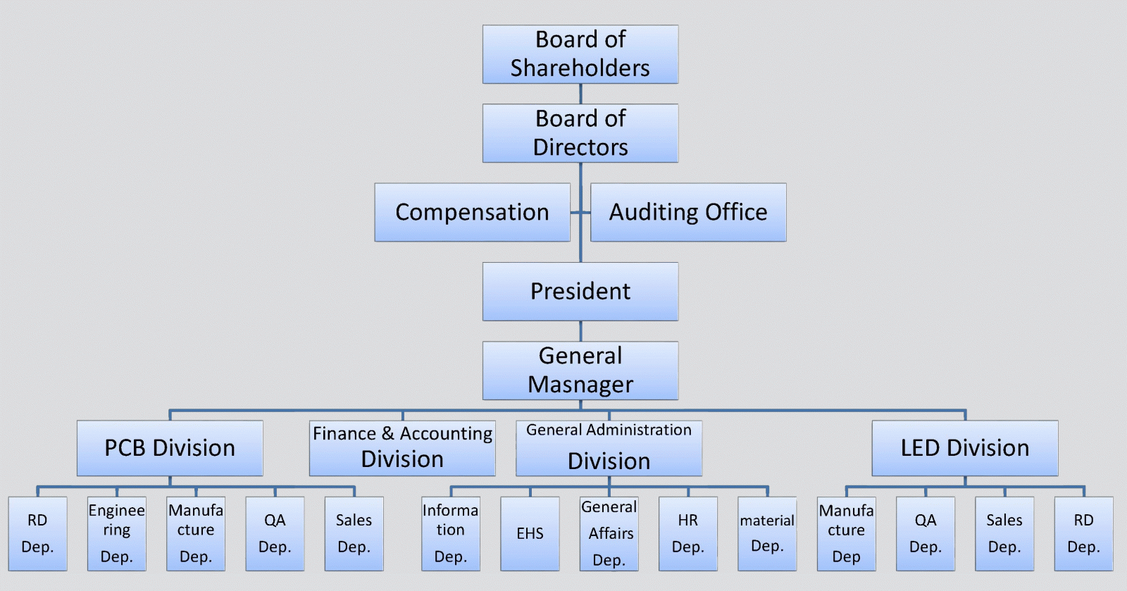 Organization and team – EISO Enterprise Co., Ltd.