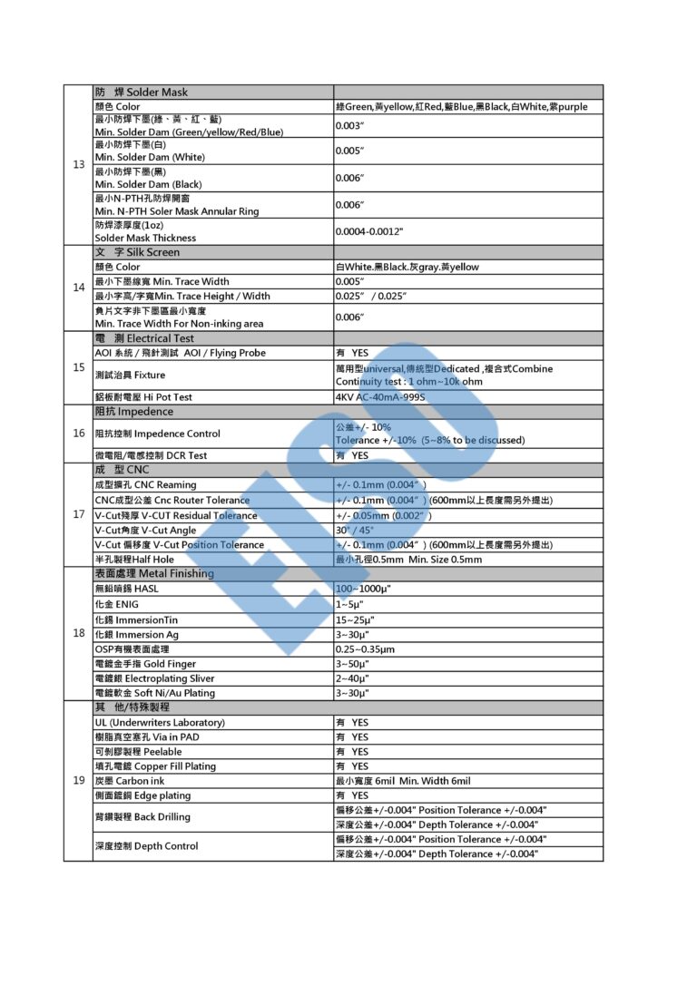 製程能力 – EISO Enterprise Co., Ltd