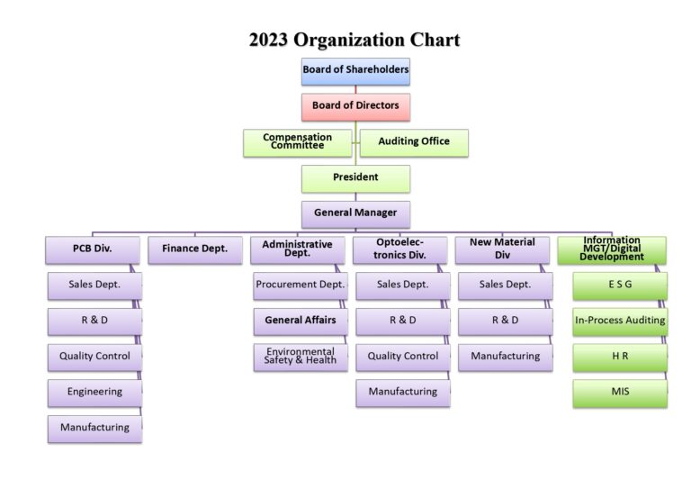 Organization and Team – EISO Enterprise Co., Ltd.
