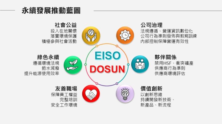 永續責任使命願景 – EISO Enterprise Co., Ltd