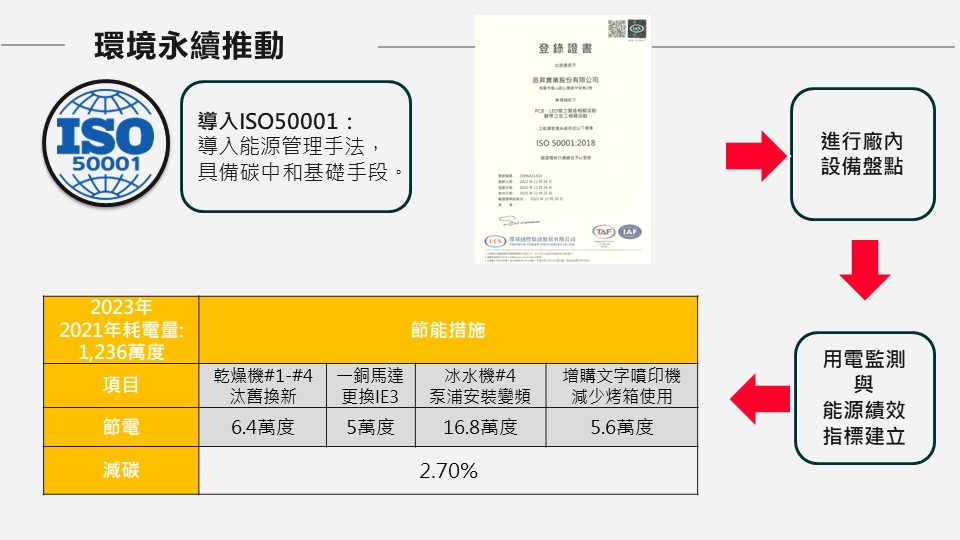 環境永續 – EISO Enterprise Co., Ltd